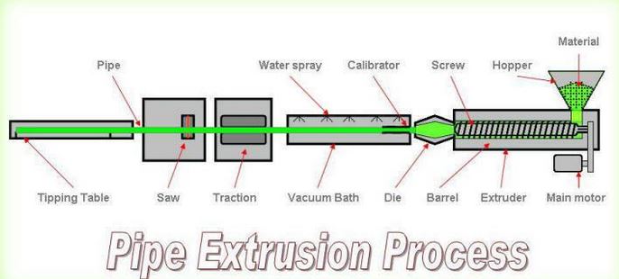 Single Screw Extruder, Single Screw Extrusion Machine Supplier