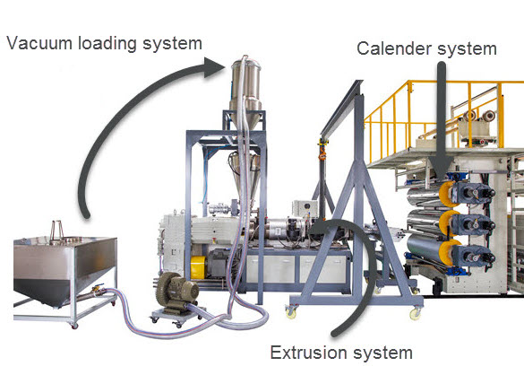 Plastic Sheet Extrusion Machine and Line Manufacturer- Benk Machinery